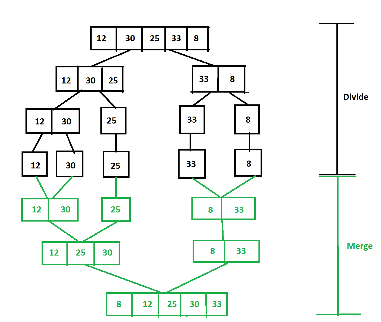 Working Merge Sort Implementation In Java W3 Spot